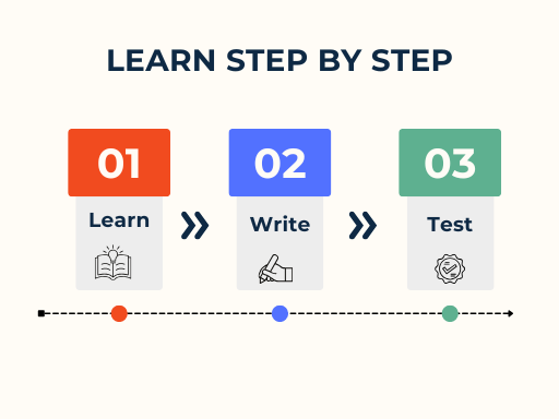 Lightning web components(lwc) tutorial
